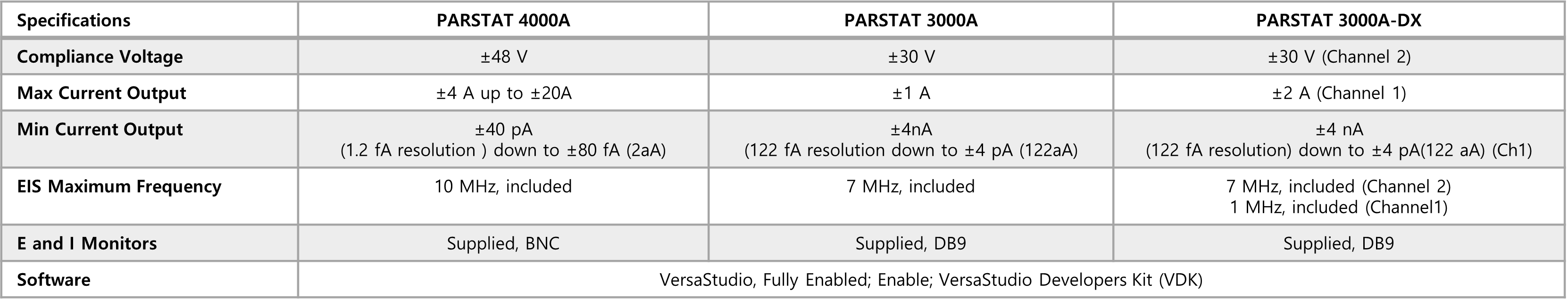 전기화학 분석 솔루션