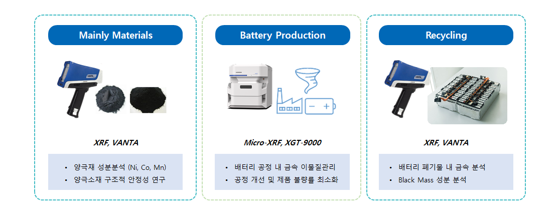 XRF 성분분석기